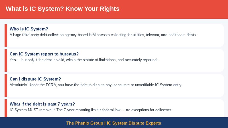 IC System Credit Report: How to Remove Collections Fast